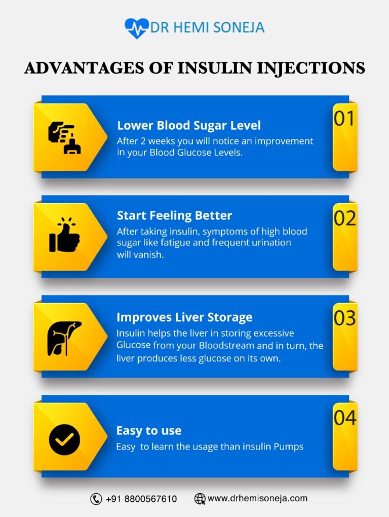 Insulin Injection for Diabetes: How It Works & Benefits?